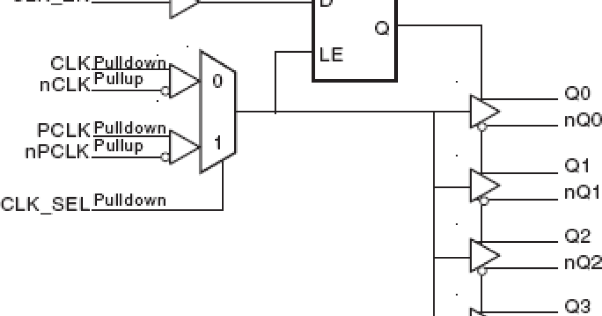 8523 - Low Skew,1-to-4 Differential-to-HSTL Fanout Buffer | Renesas 瑞萨电子